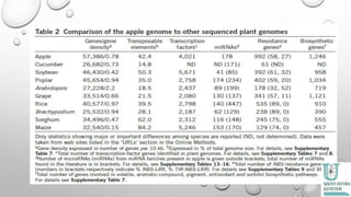 Apple genome | PPTX