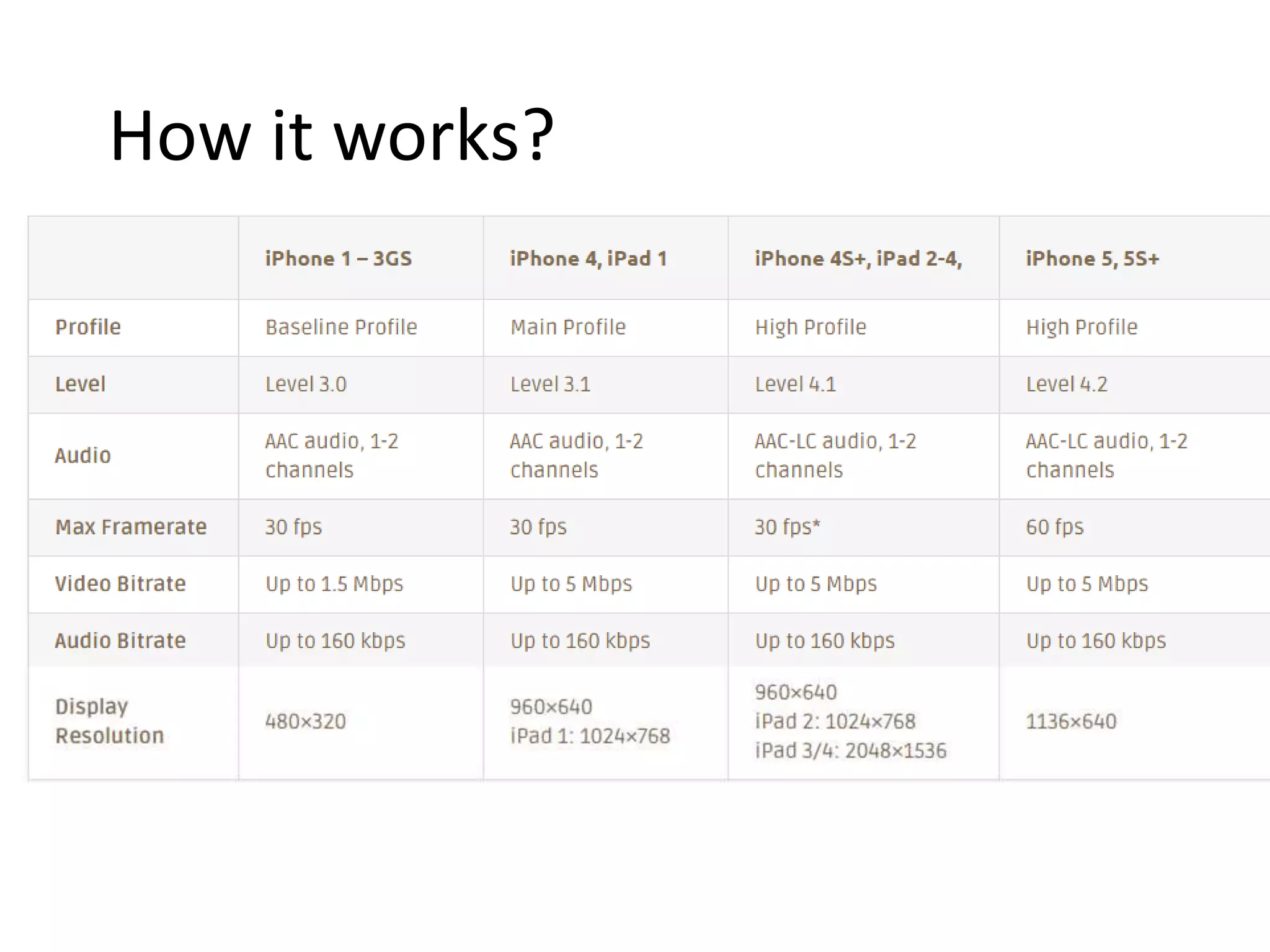 Apple hls technical presentation | PPTX