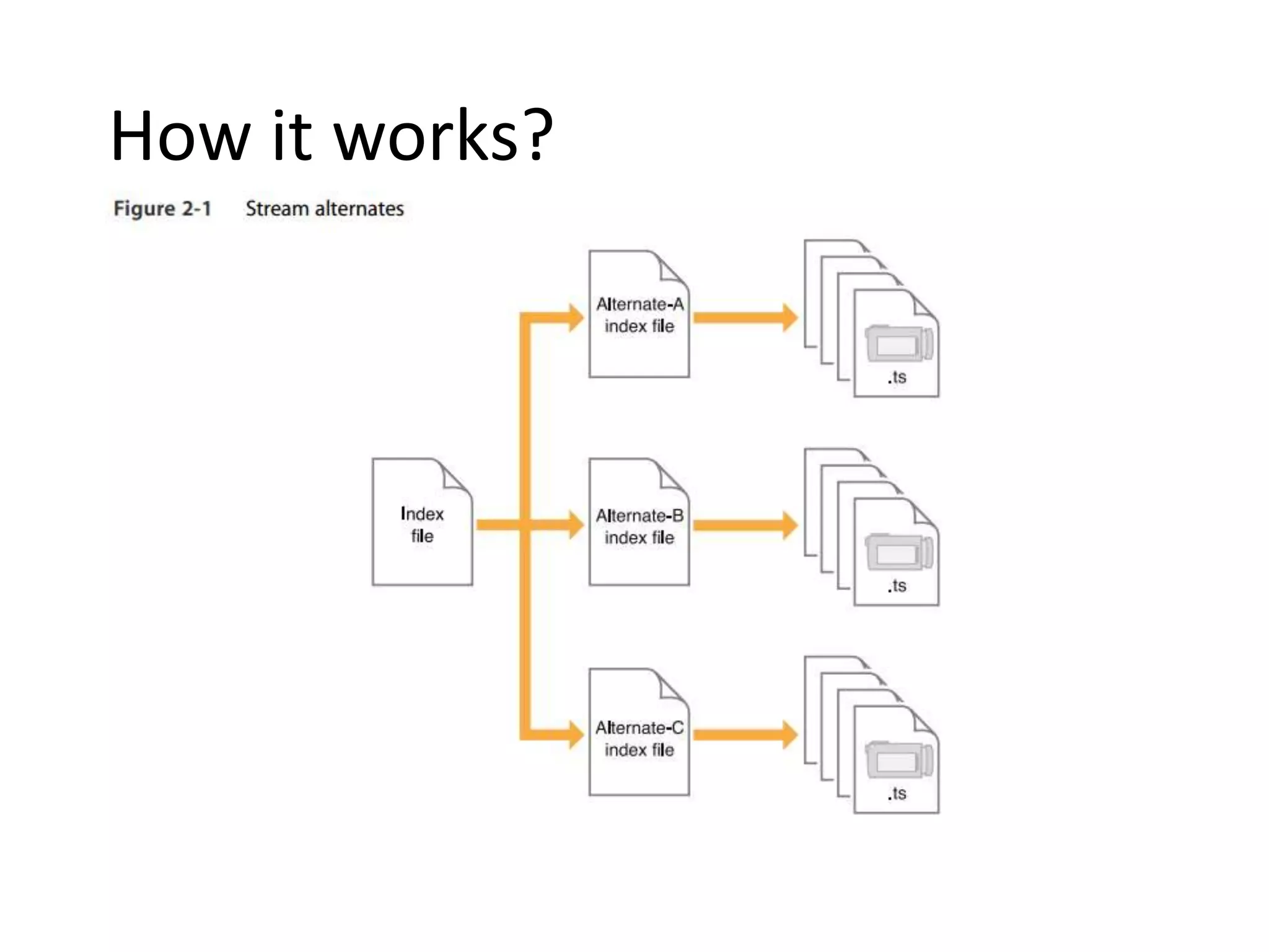 Apple hls technical presentation | PPTX