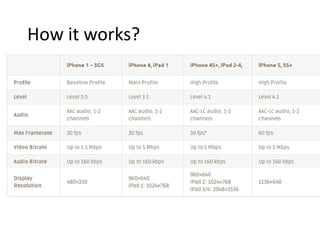 Apple hls technical presentation | PPTX