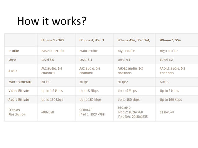 Apple hls technical presentation | PPT | Free Download