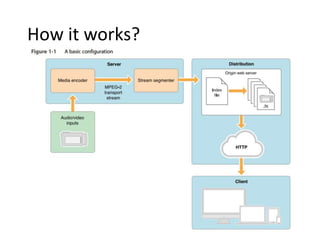 Apple hls technical presentation | PPTX
