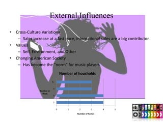 Apple iPod Slideshow | PPTX