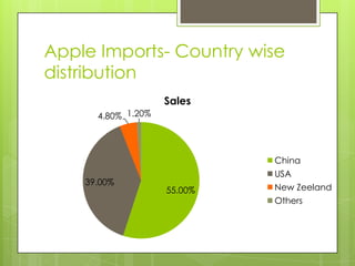 Apple imports an indian perspective | PPTX