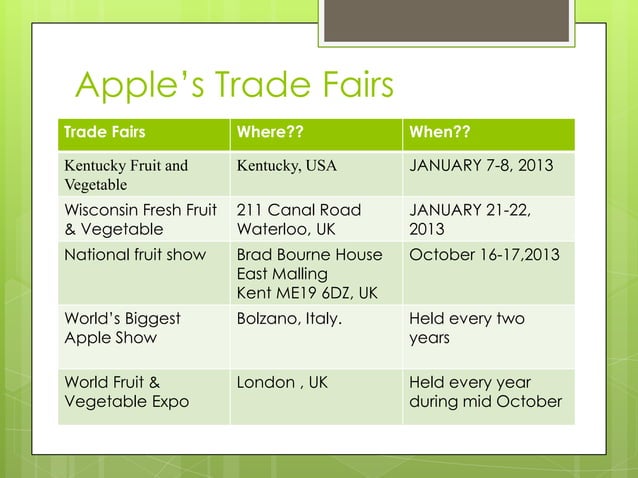 Apple imports an indian perspective | PPTX