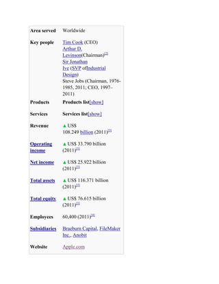 Apple Inc. | DOCX