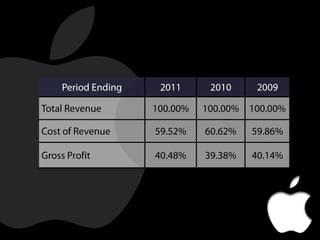 Apple Inc Financial Report Analysis Ppt