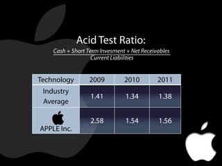 Apple Inc. Financial Report Analysis | PPT
