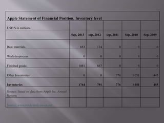 Apple inc | PPT