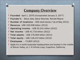 Apple Inc | PPT