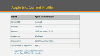 Apple inc | PPTX