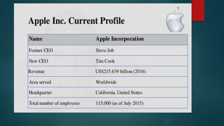 Apple Inc | PPTX