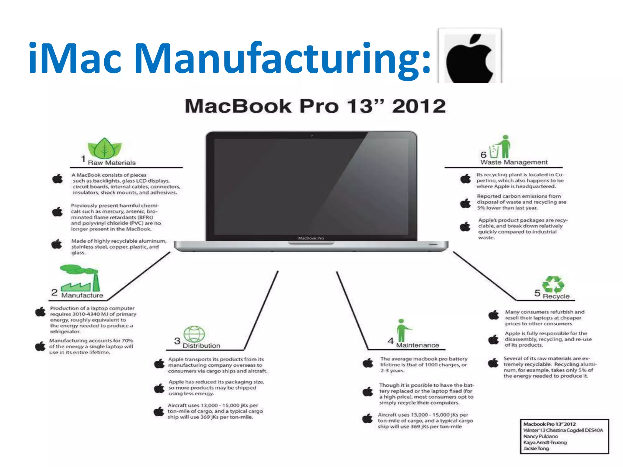 Apple inc. Production and Management | PPTX