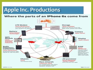 Apple inc. Production and Management | PPT