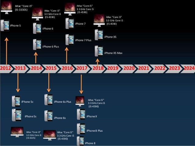 Apple inc. Production and Management