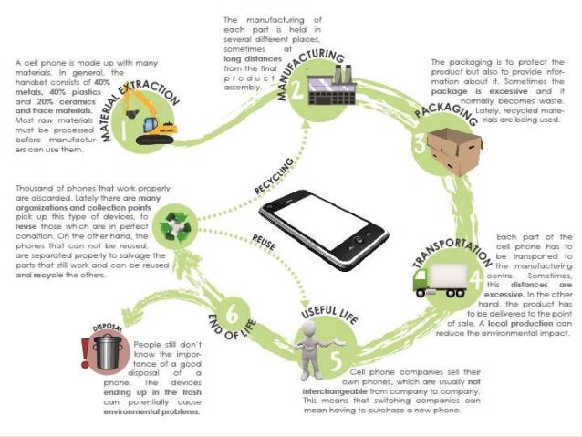 Apple inc. Production and Management