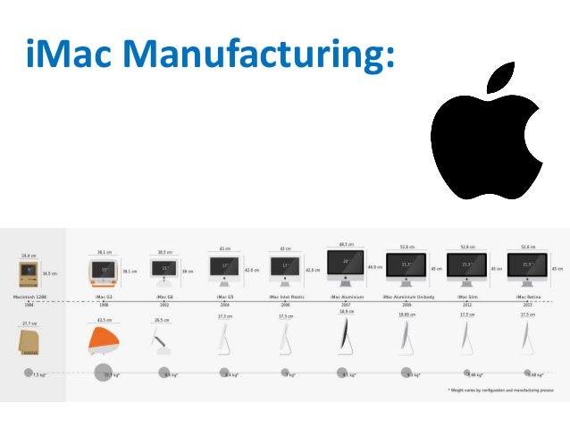 Apple inc. Production and Management
