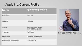 Apple inc. latest 2019 data Presentation B.VOC Retail management | PPTX