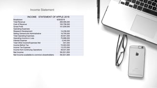 Apple Inc.ppt