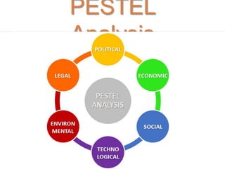 Apple Inc. Pestel Analysis Presentation | PPTX