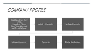 Apple inc. Presentation by Rishabh | PPT