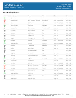 Apple Stock News | PPT