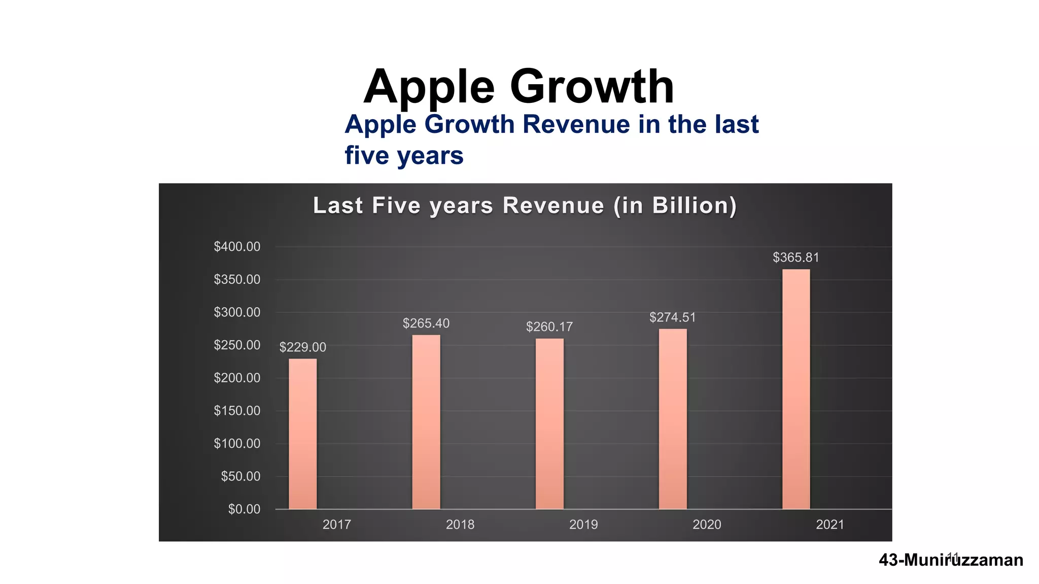 apple inc | PPTX