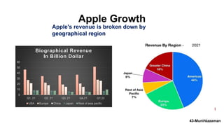 apple inc | PPTX