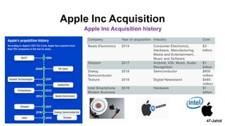 apple inc | PPTX
