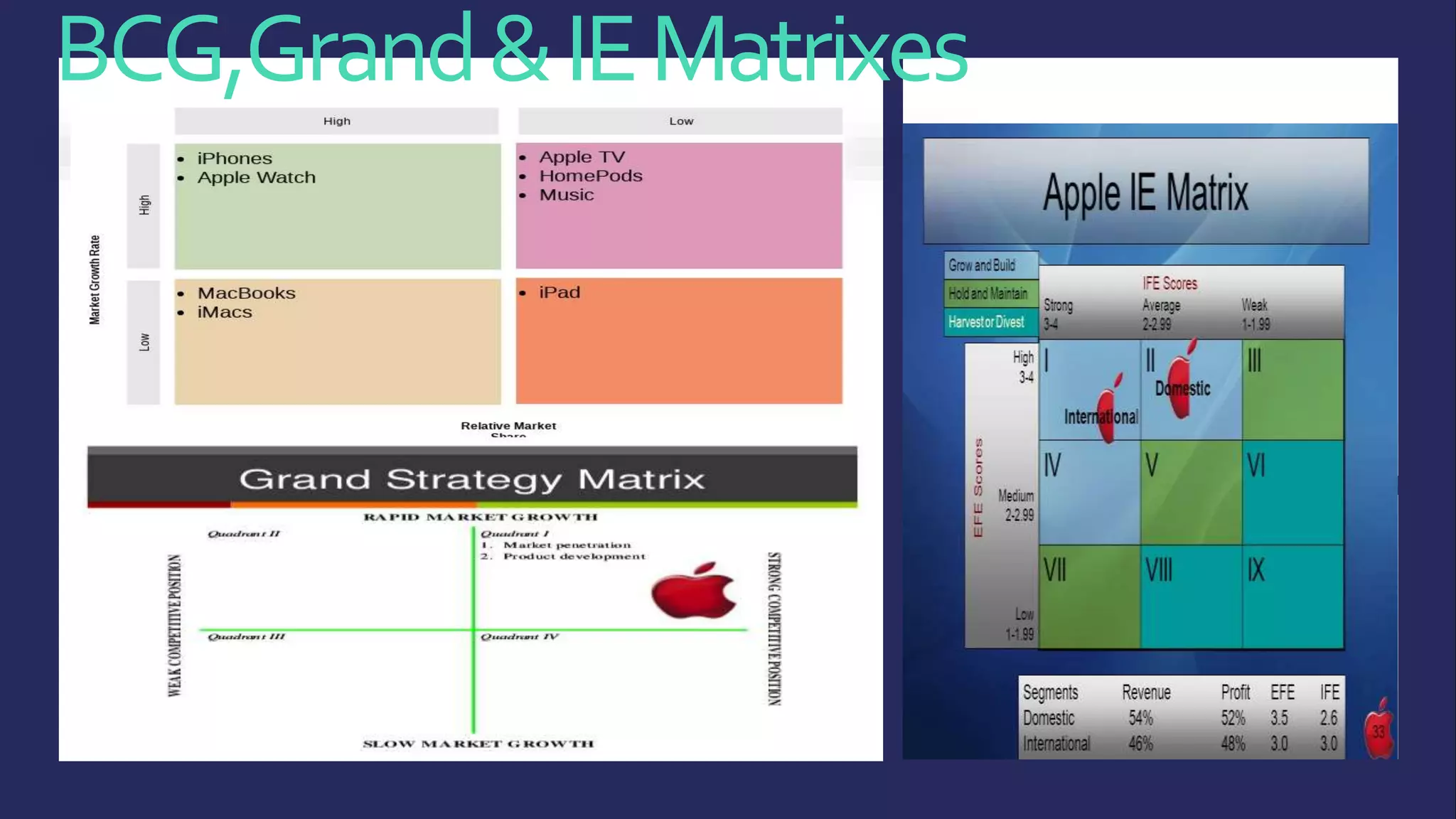 Apple Inc. Case Study. | PPTX