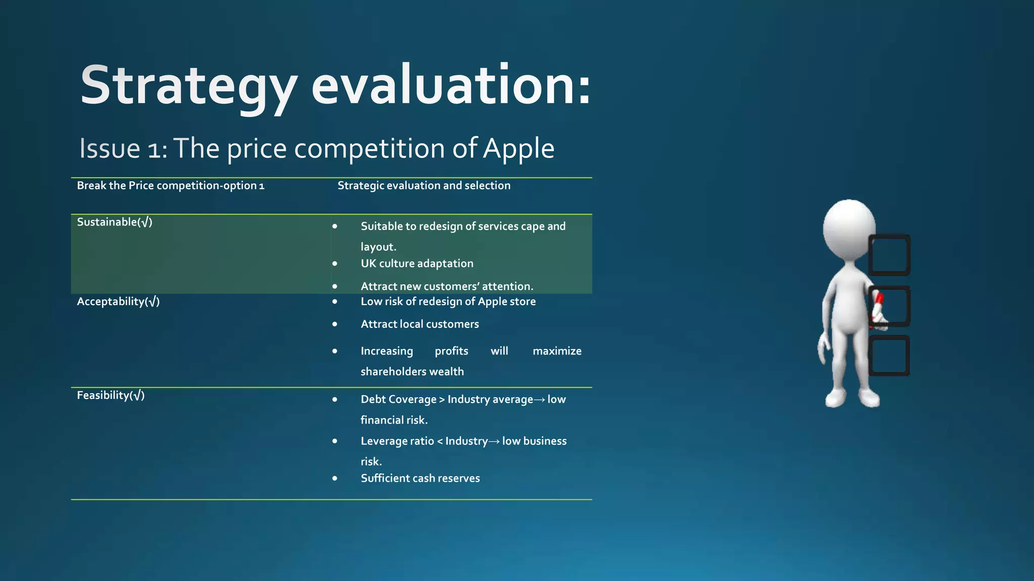 Apple Inc. Case Study. | PPTX