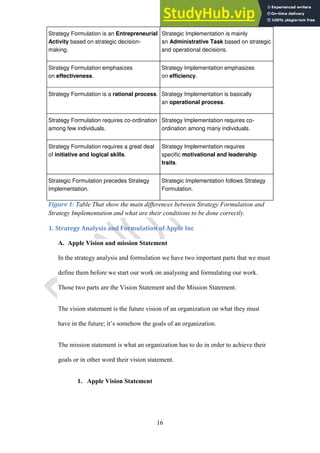Apple Inc. Strategic Management Implementation | PDF