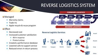 Apple INC.: Managing a Global Supply Chain | PPTX