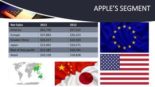 Apple INC.: Managing a Global Supply Chain | PPTX