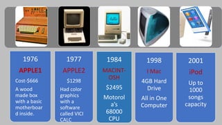 Apple inc ppt final | PPTX