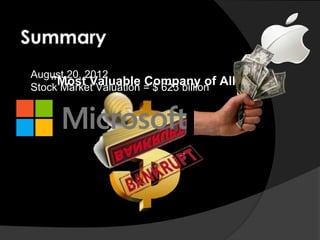 Apple Once the Worlds Most Valuable Company | PPTX