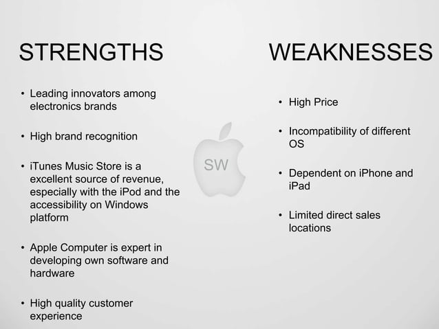Apple Inc. SWOT & PESTLE Analysis | PPTX