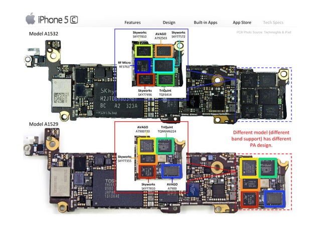 Inside Apple iPhone 2013 - iPhone 5s & iPhone 5c | PPT