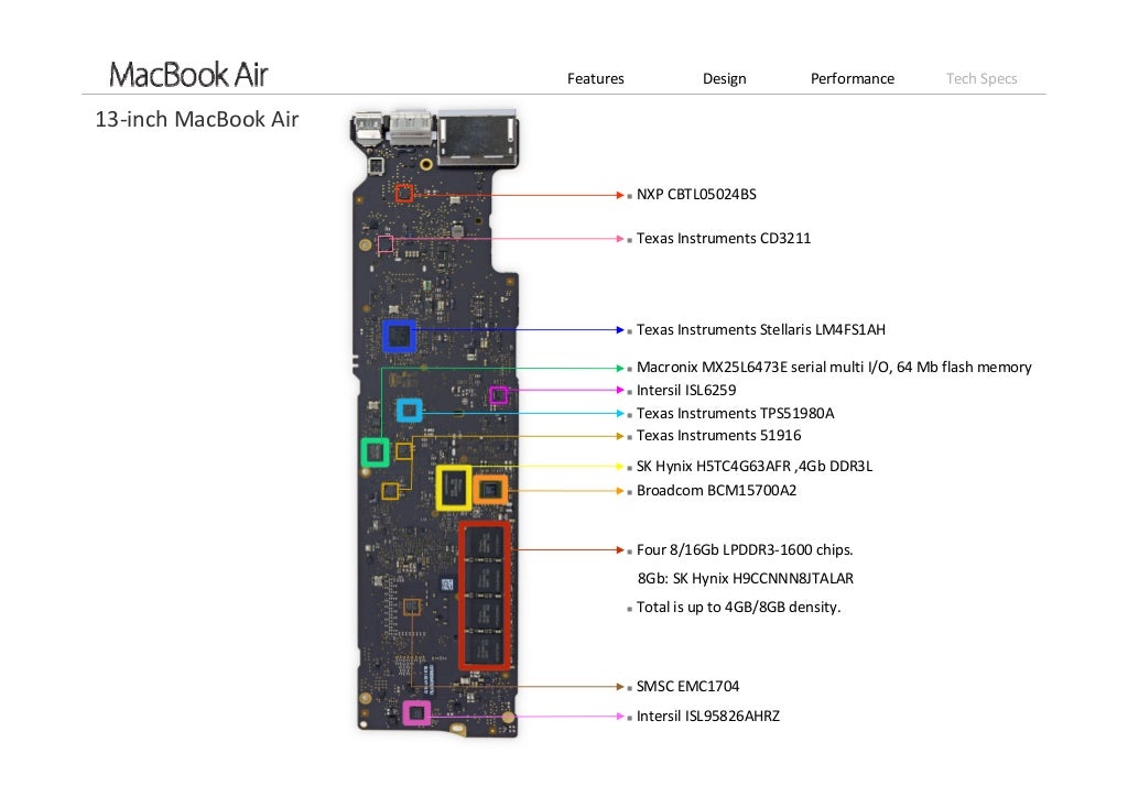 Introducing Apple MacBook Air 2015