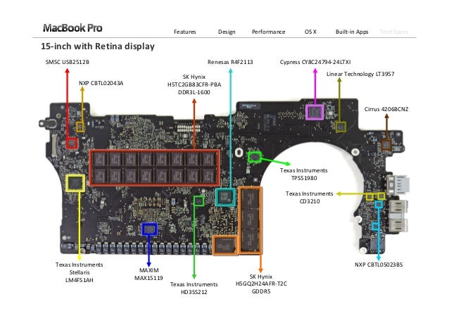 Introducing Apple MacBook Pro with Retina Display 2012 - 15-inch & 13…