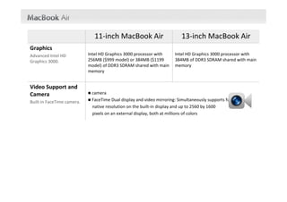 Apple MacBook Air vs ASUS ZENBOOK | PDF
