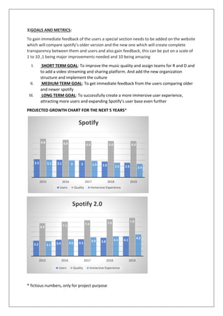 Apple music vs- spotify | PDF