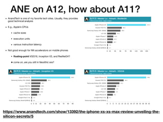 Why You Cannot Use Neural Engine to Run Your NN Models on A11 Devices ...