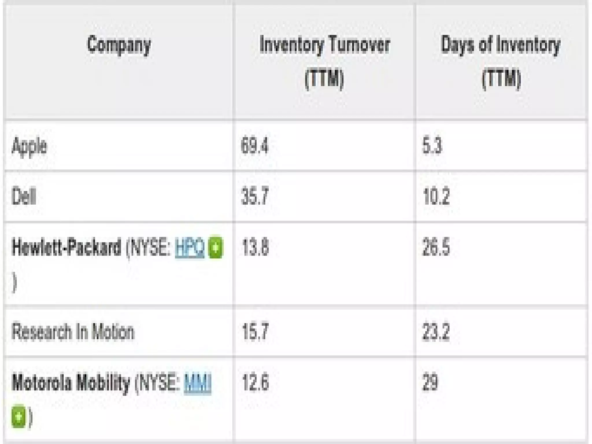 Apple operations management | PPT