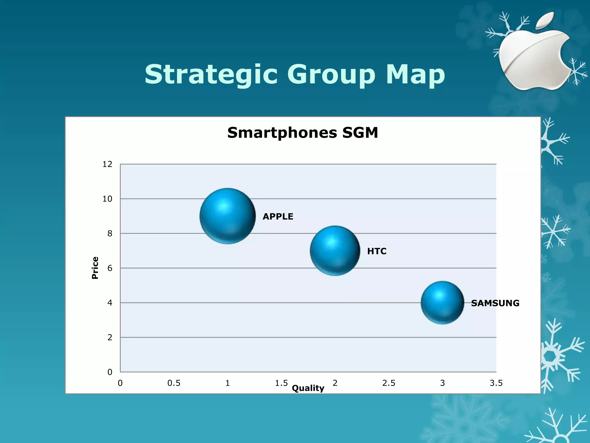 Apple company | PPTX