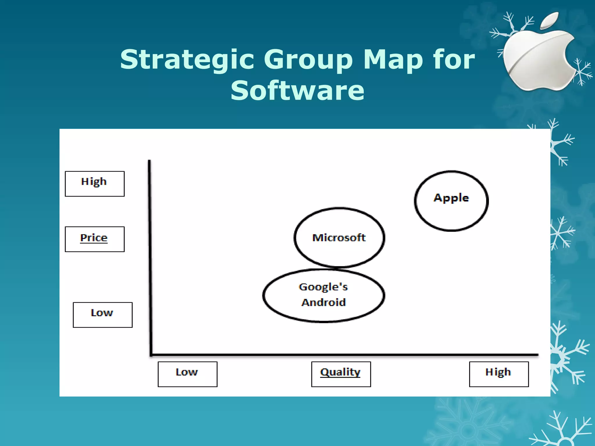 Apple company | PPTX