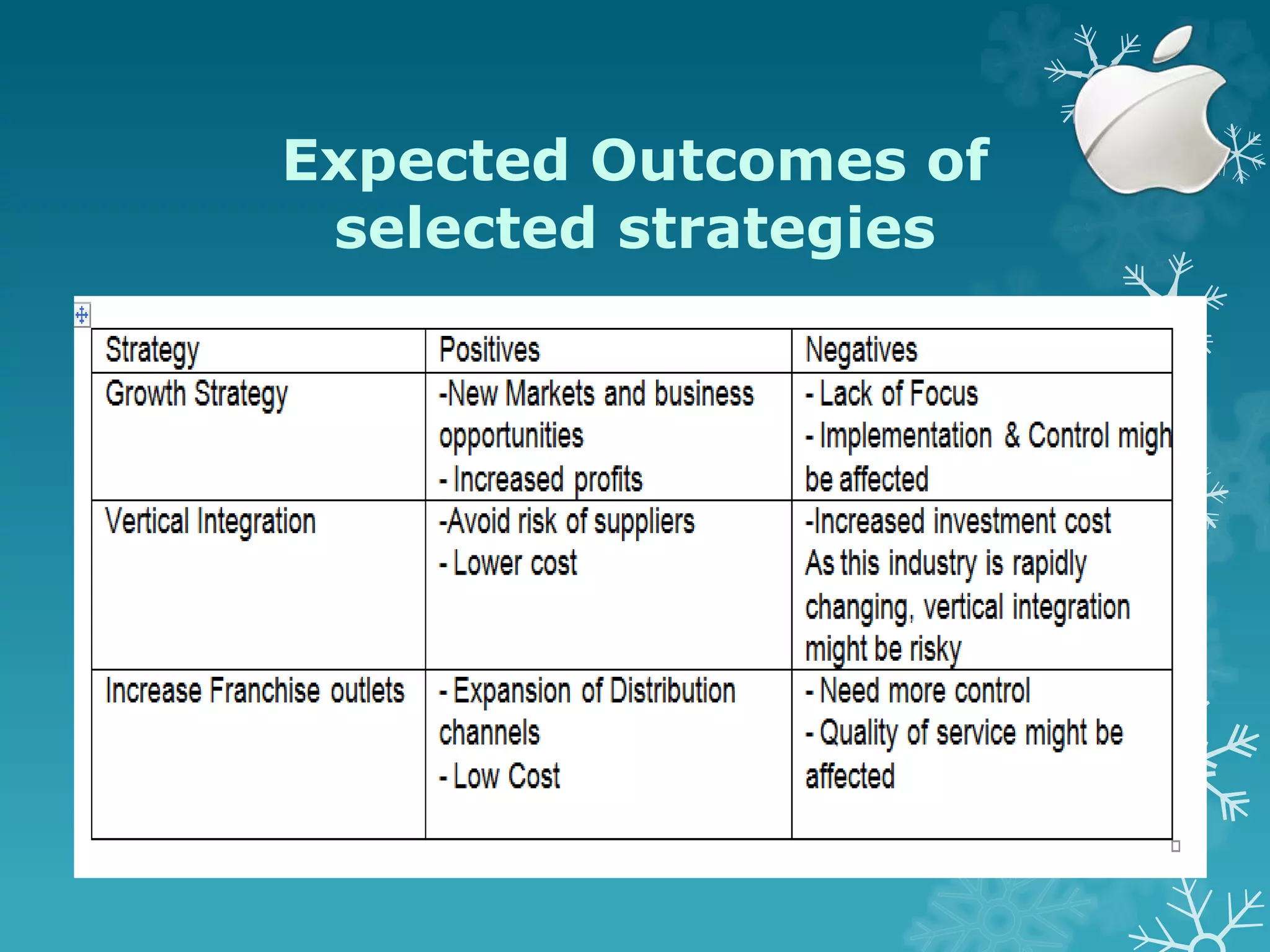 Apple company | PPTX