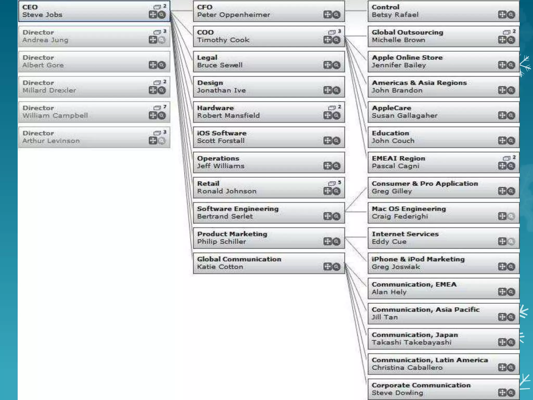 Apple company | PPTX