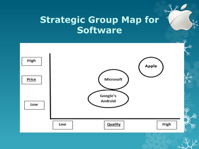 Apple inc. Strategic Case Analysis Presentation | PPT
