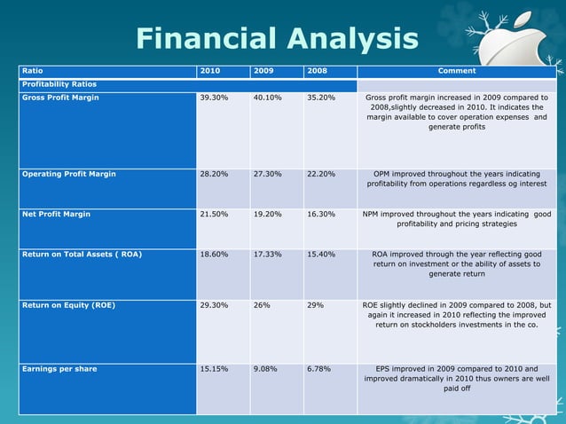 Apple inc. Strategic Case Analysis Presentation | PPT